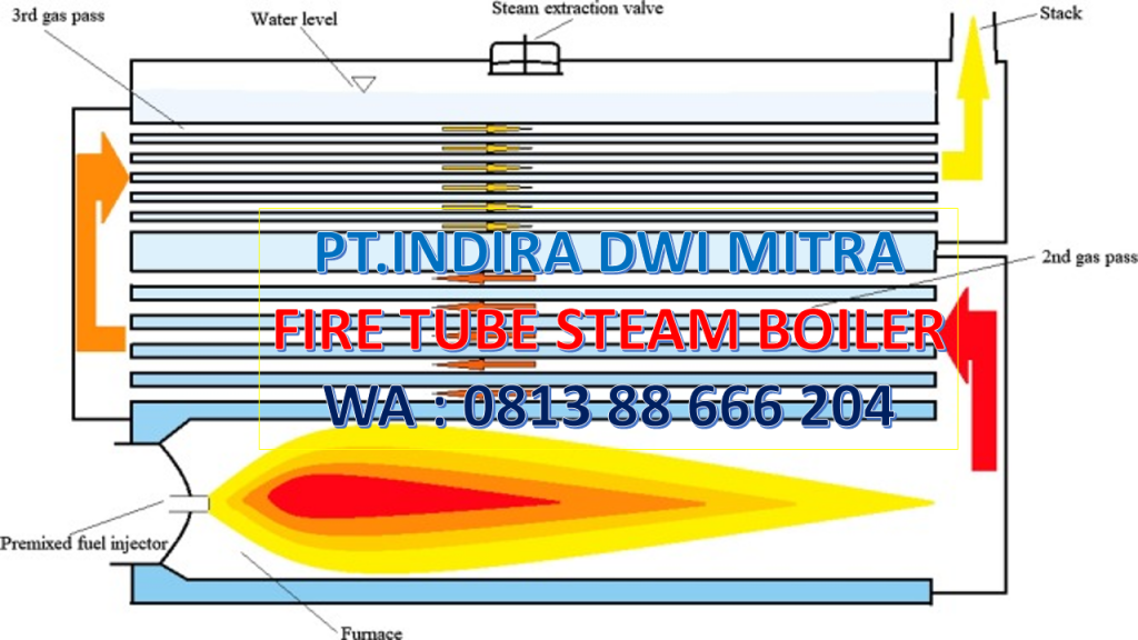 FIRE TUBE STEAM BOILER 3 PHASES - Fabrikasi Mesin Boiler &Thermal Oil ...